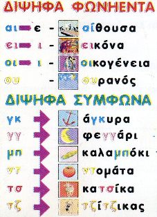 Σύγχυση μεταξύ εκπαιδευτικών για τα φωνήεντα - InfoKids.gr