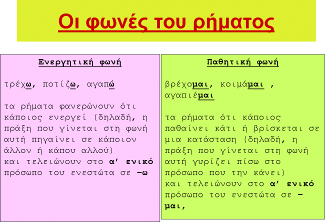 Γραμματική - Παθητική και ενεργητική φωνή των ρημάτων | InfoKids