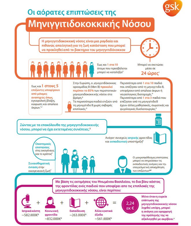 Παγκόσμια Ημέρα Μηνιγγίτιδας: Τα πραγματικά στοιχεία που σοκάρουν σε ...