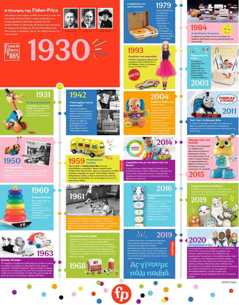 Τα θρυλικά παιχνίδια της Fisher Price που μαγελώνουν γενιές | Infokids.gr