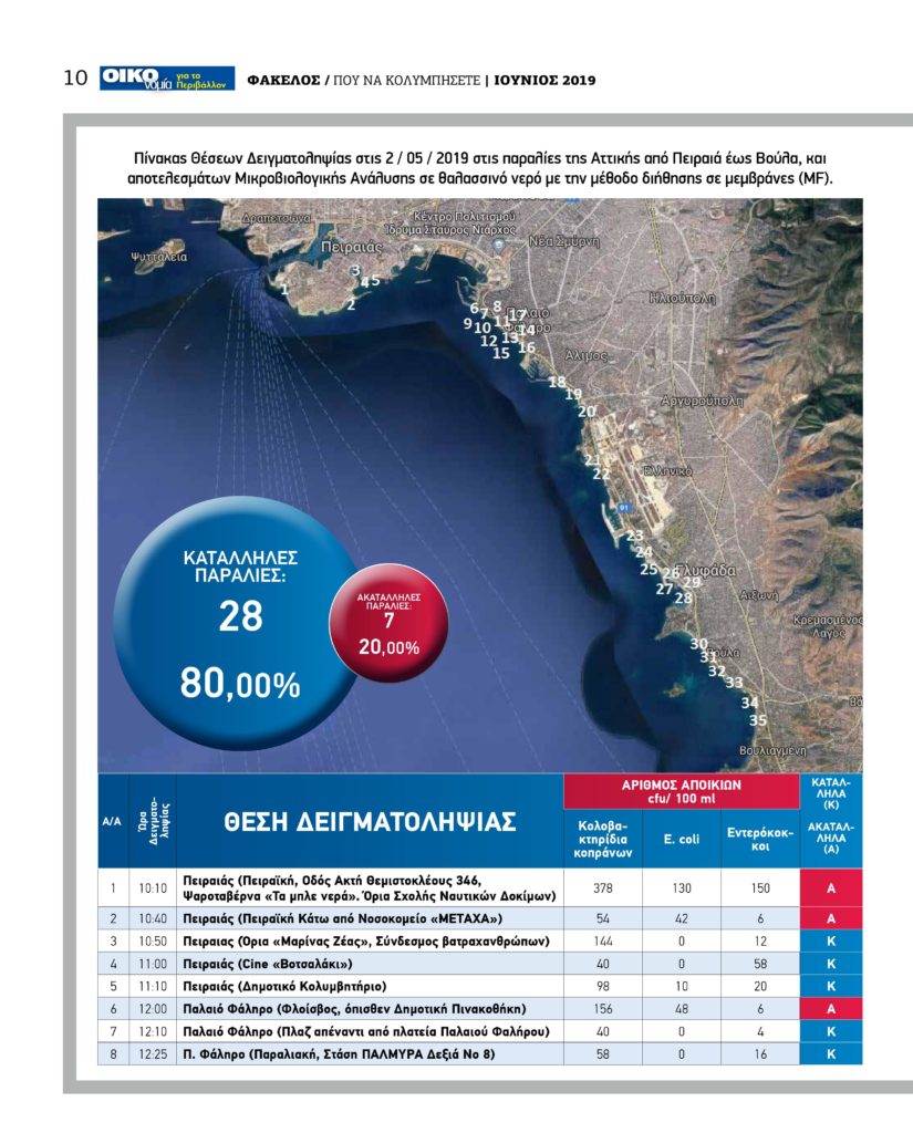 Οι παραλίες της Αττικής που μπορείτε να κολυμπήσετε με ασφάλεια φέτος ...