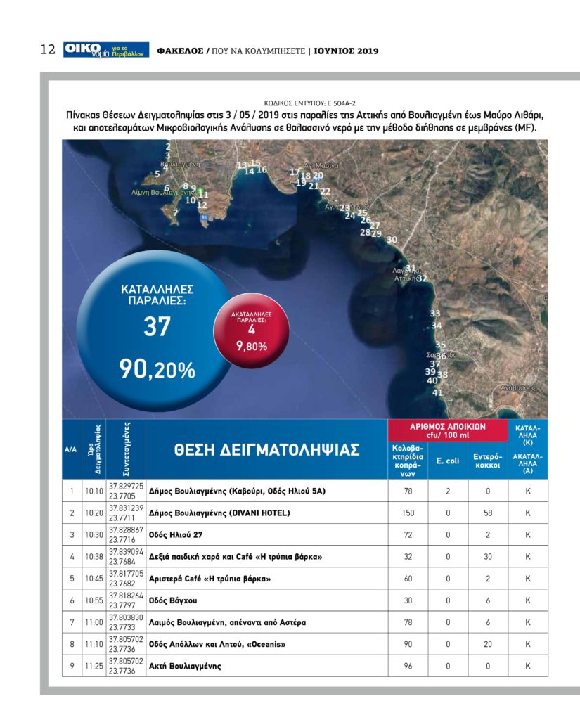Οι παραλίες της Αττικής που μπορείτε να κολυμπήσετε με ασφάλεια φέτος ...
