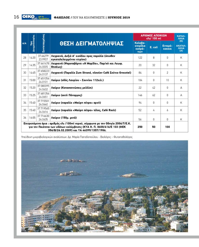 Οι παραλίες της Αττικής που μπορείτε να κολυμπήσετε με ασφάλεια φέτος ...