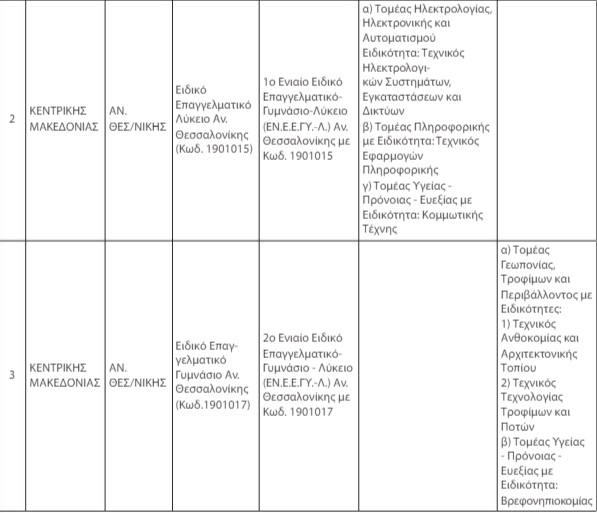 Σχ. χρονιά 2019-2020: Αυτά είναι τα σχολεία Ειδικής Αγωγής που ...