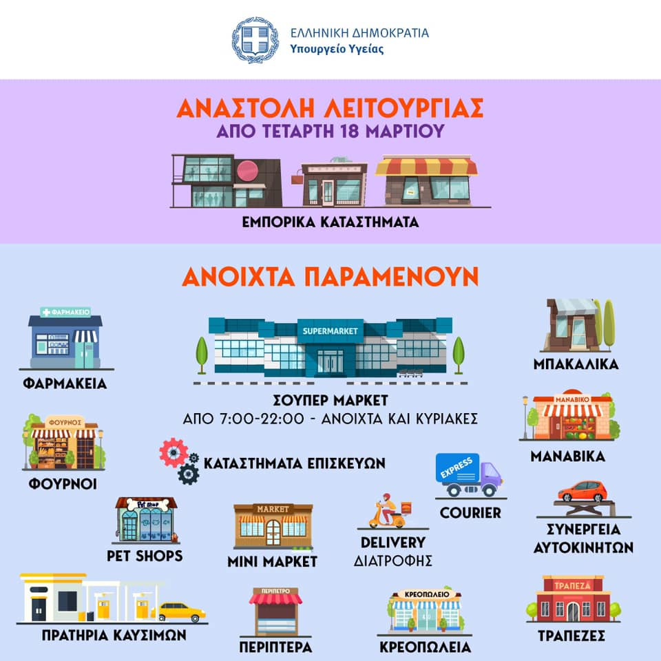 Αυτά είναι τα μοναδικά καταστήματα που θα λειτουργούν από αύριο 18 ...