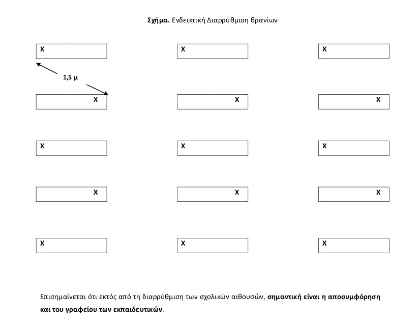 Επιστροφή στις τάξεις - Δείτε τα σχεδιαγράμματα διαρρύθμισης των ...