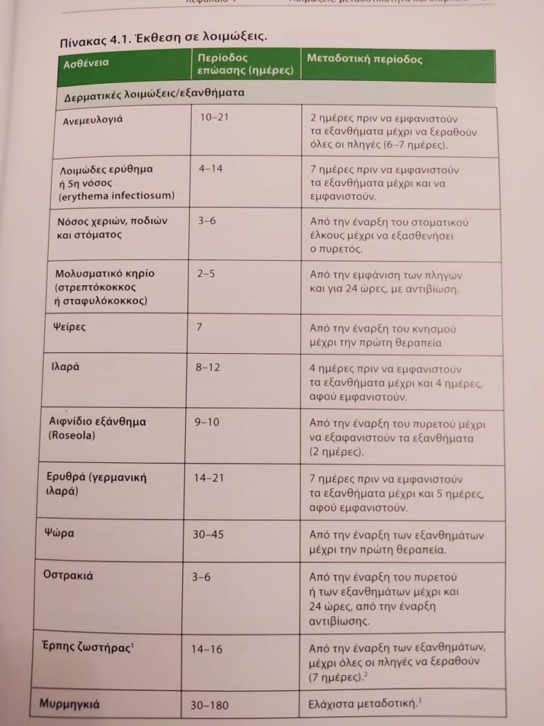 Πώς θα φροντίσω το παιδί μου όταν αν αρρωστήσει ή τραυματιστεί; Οι ...